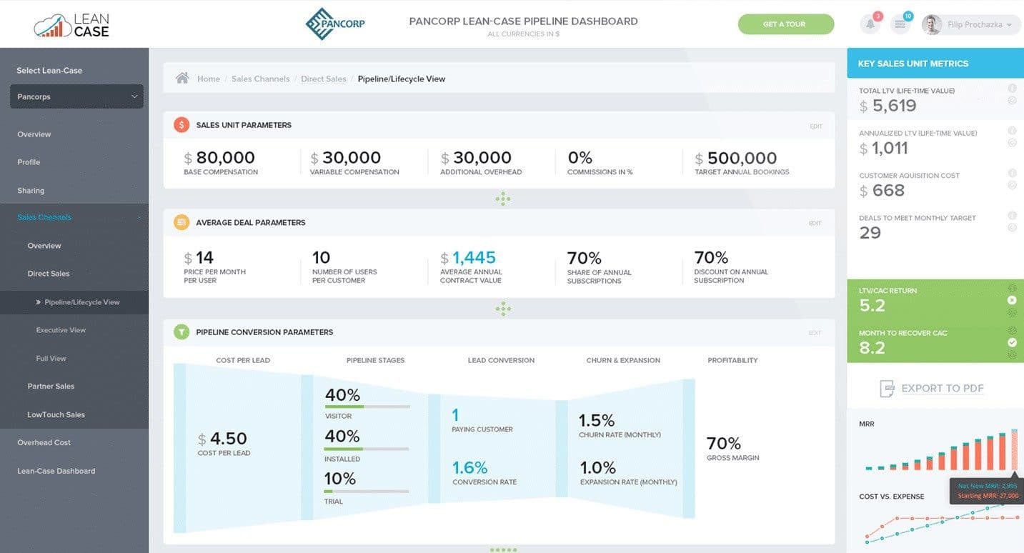 Lean-Case Free Business Planning Training · Lean-Case